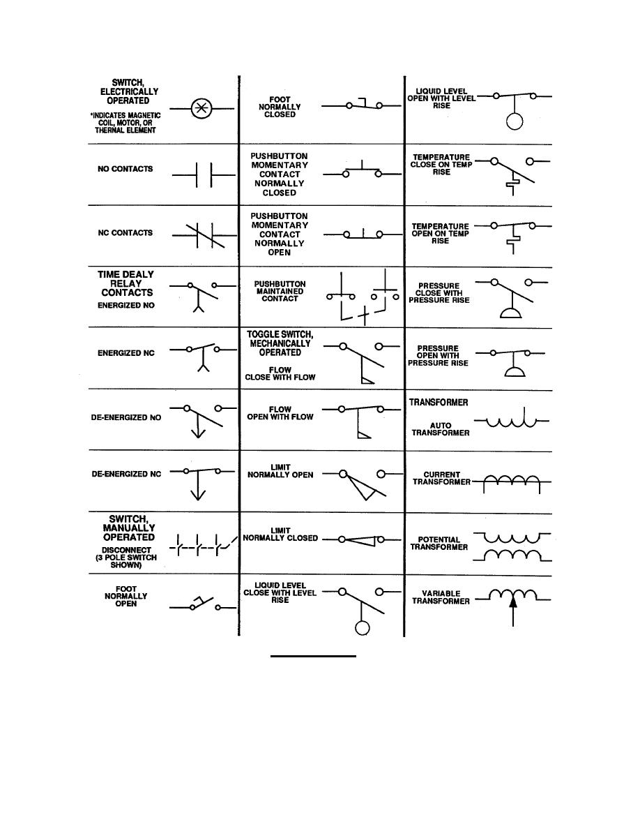 Aircraft Wiring Symbols Wiring Flow Schema